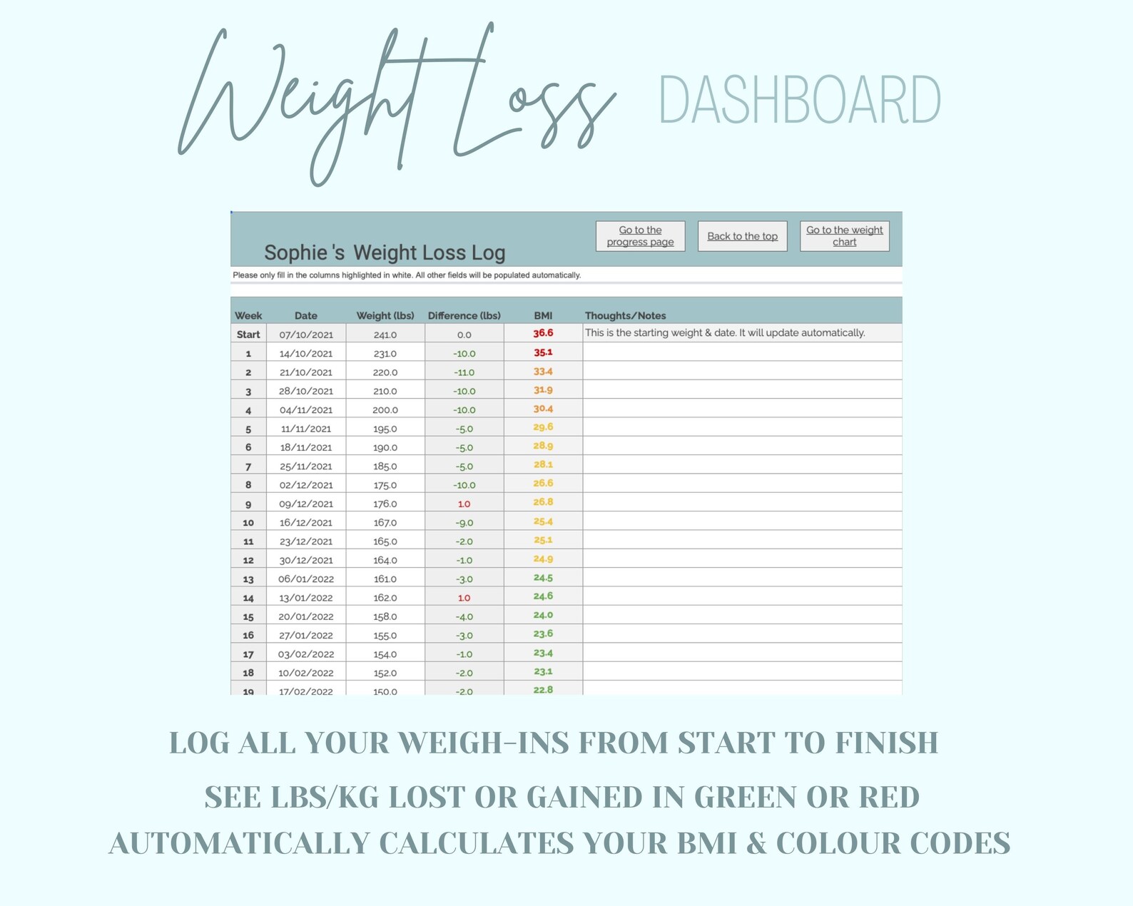 Digital Weight Loss Progress Tracker DASHBOARD , Weight Loss ...