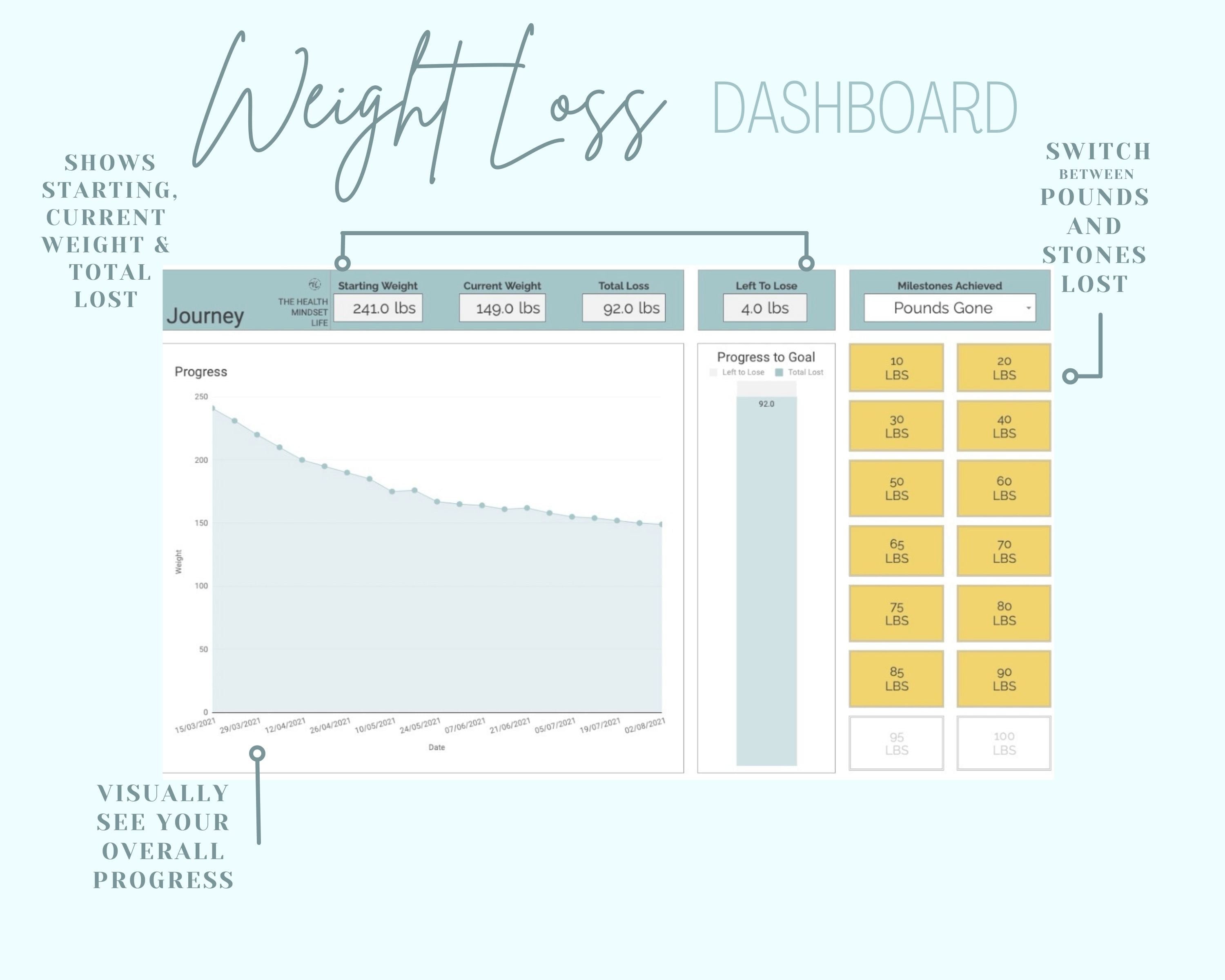 Digital Weight Loss Progress Tracker DASHBOARD , Weight Loss ...