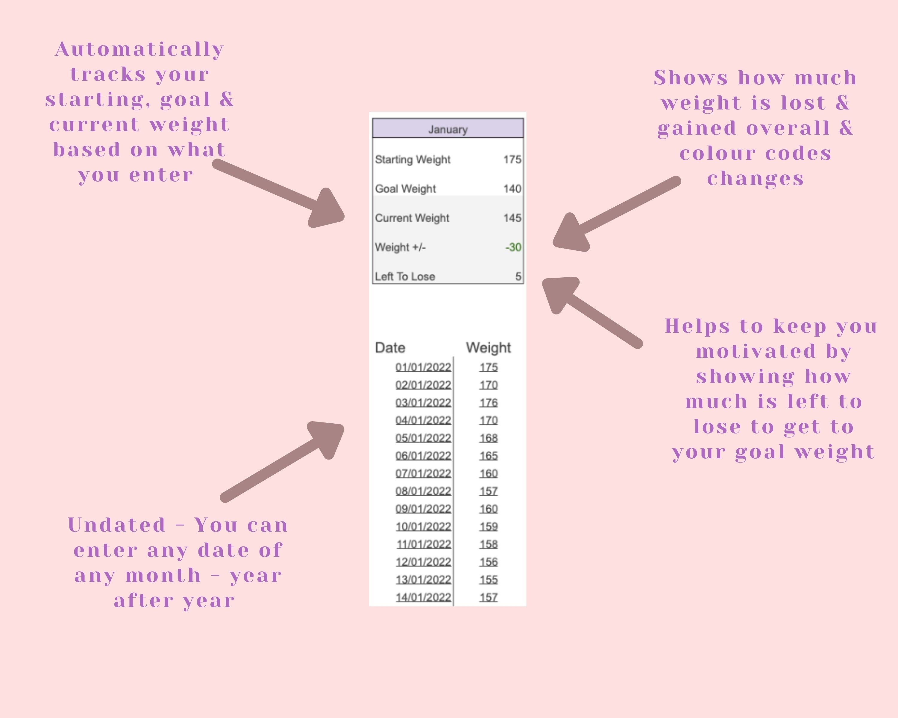 30 Day Weight Loss Tracker Template Spreadsheet, Weight Loss Chart ...