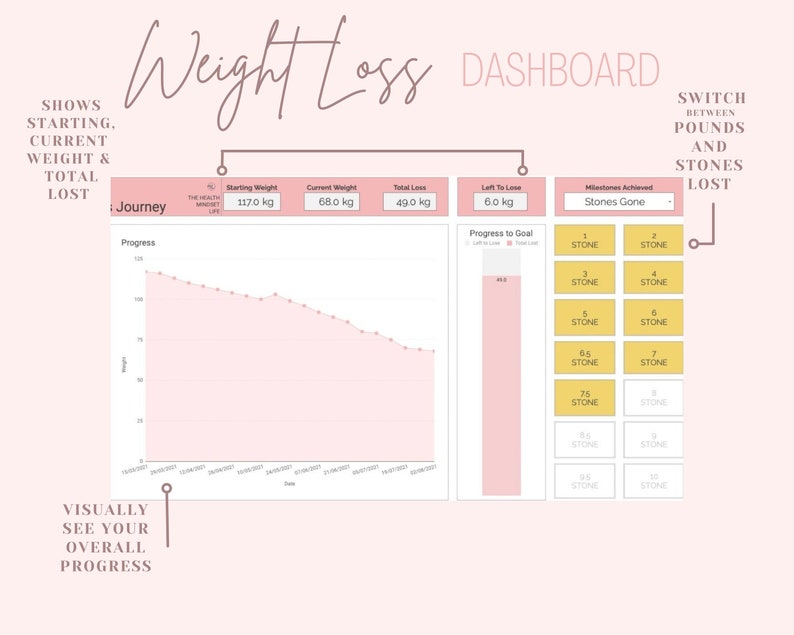 Digital Weight Loss Progress Tracker DASHBOARD Google Sheets - Etsy