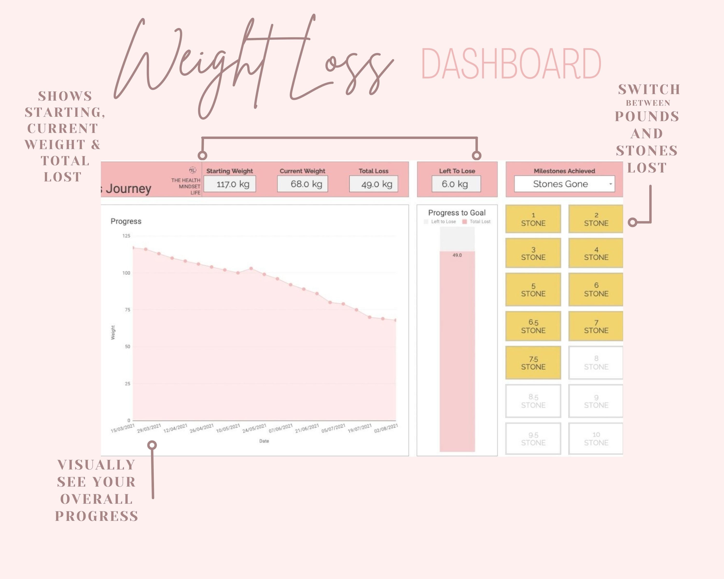 Digital Weight Loss Progress Tracker DASHBOARD Google Sheets - Etsy