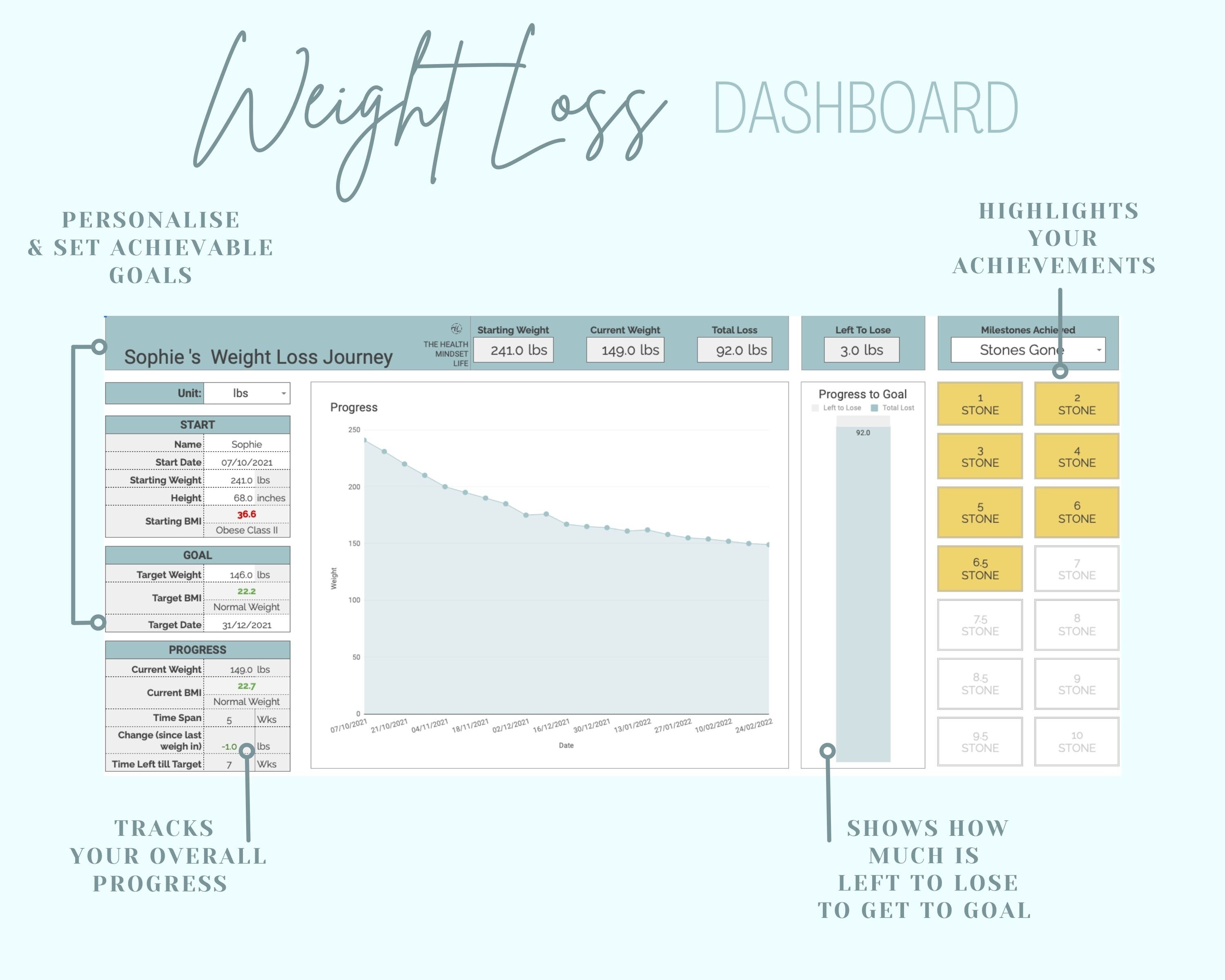Digital Weight Loss Progress Tracker DASHBOARD , Weight Loss ...