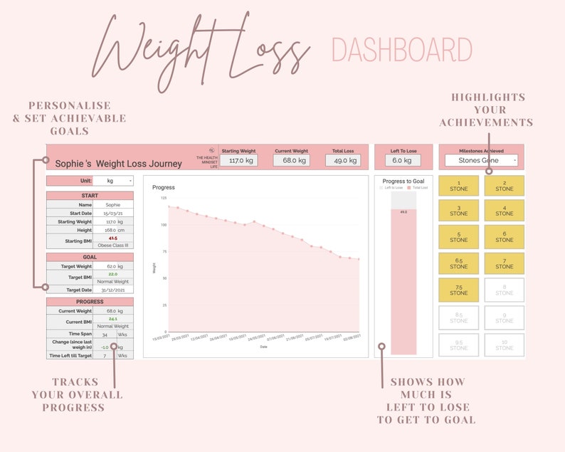 Digital Weight Loss Progress Tracker DASHBOARD Google Sheets - Etsy