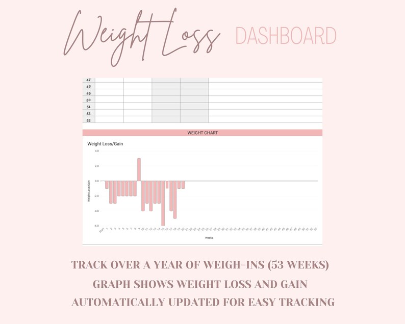 Digital Weight Loss Progress Tracker DASHBOARD Google Sheets - Etsy