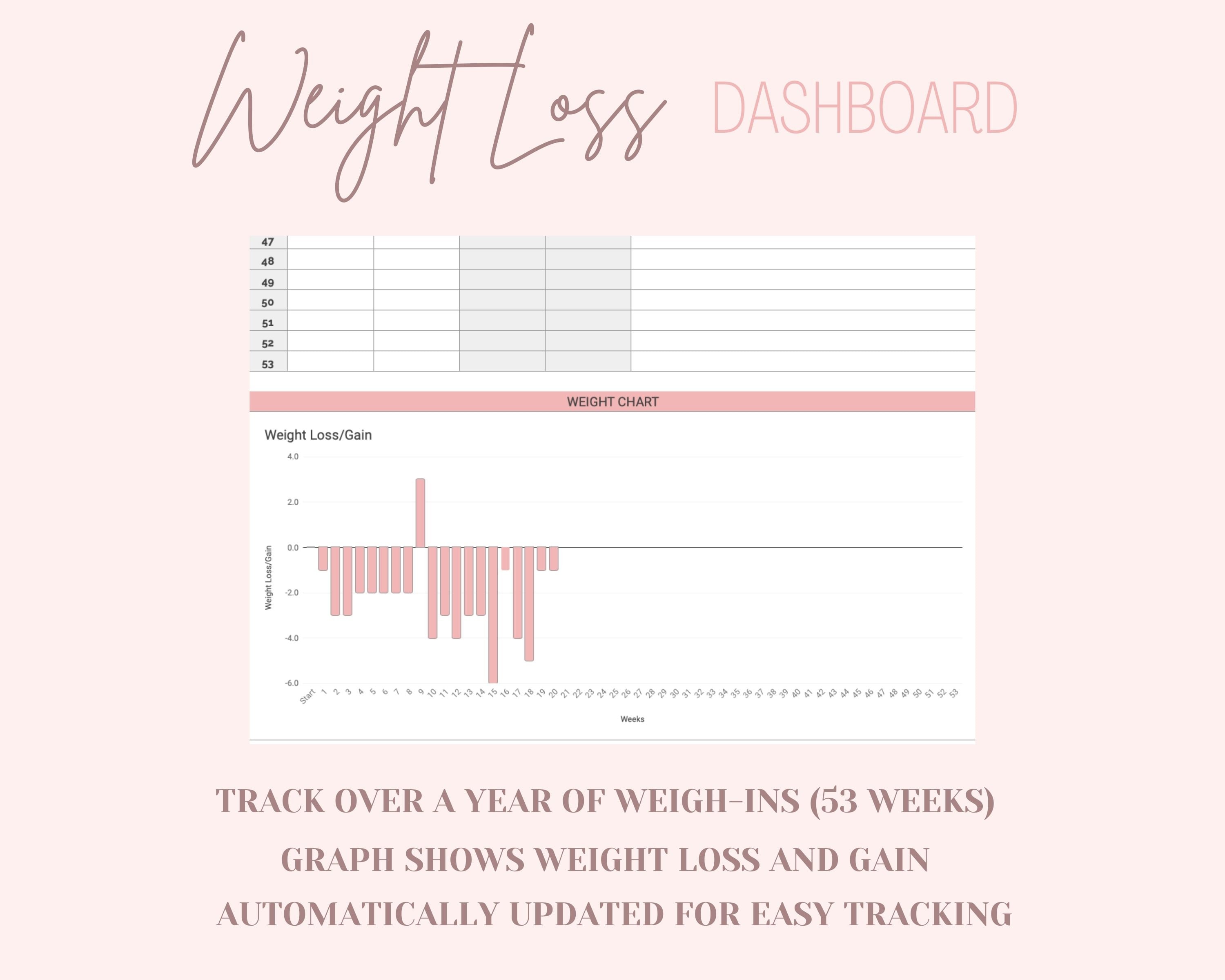 Digital Weight Loss Progress Tracker DASHBOARD Google Sheets - Etsy