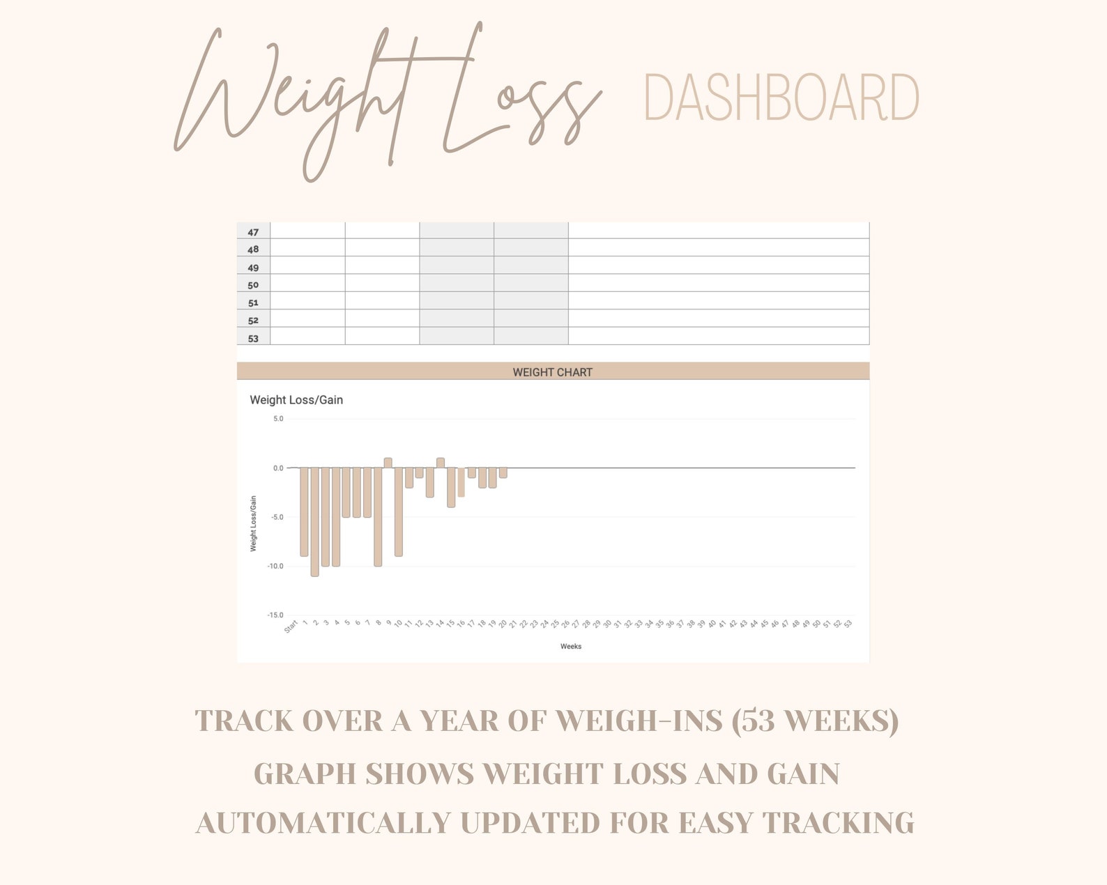 Digital Weight Loss Progress Tracker DASHBOARD Google Sheets - Etsy