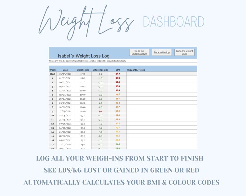 Digital Weight Loss Progress Tracker DASHBOARD Google Sheets - Etsy
