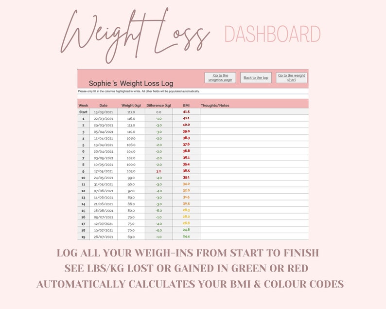 Digital Weight Loss Progress Tracker DASHBOARD Google Sheets - Etsy