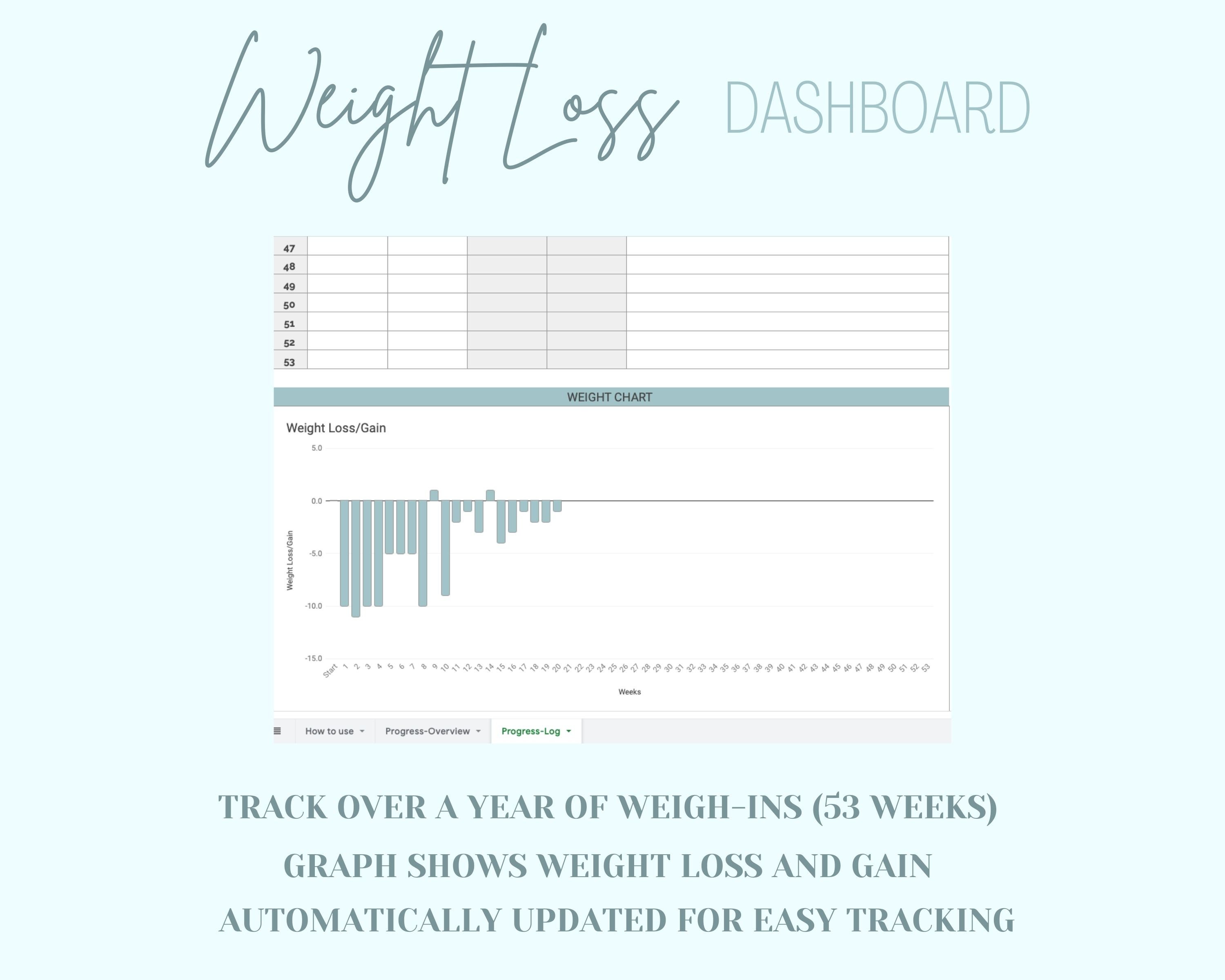 Digital Weight Loss Progress Tracker DASHBOARD , Weight Loss ...