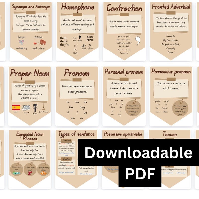 Grammar Poster - Etsy