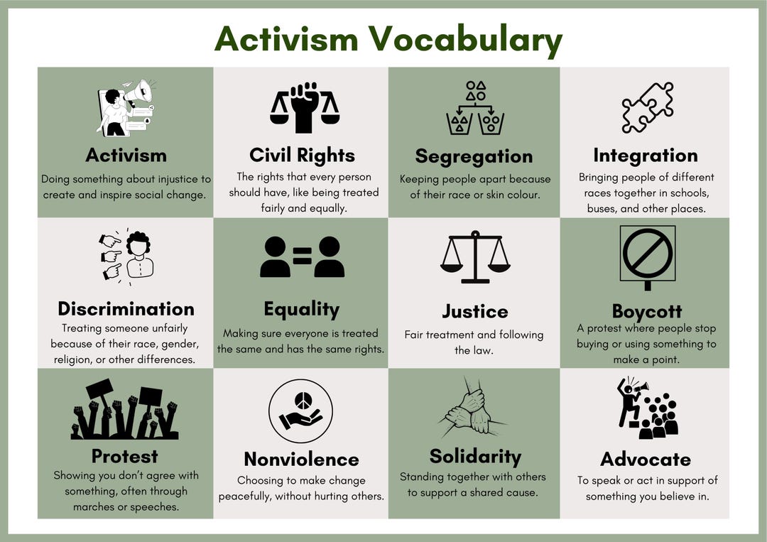 Activism Posters for Classroom (digital File) - Etsy