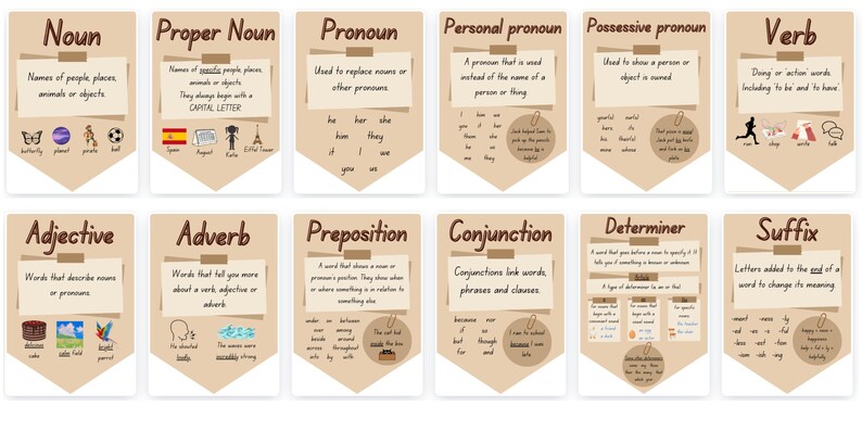 English Grammar and Writing Vocabulary Bunting and Posters - Classroom ...