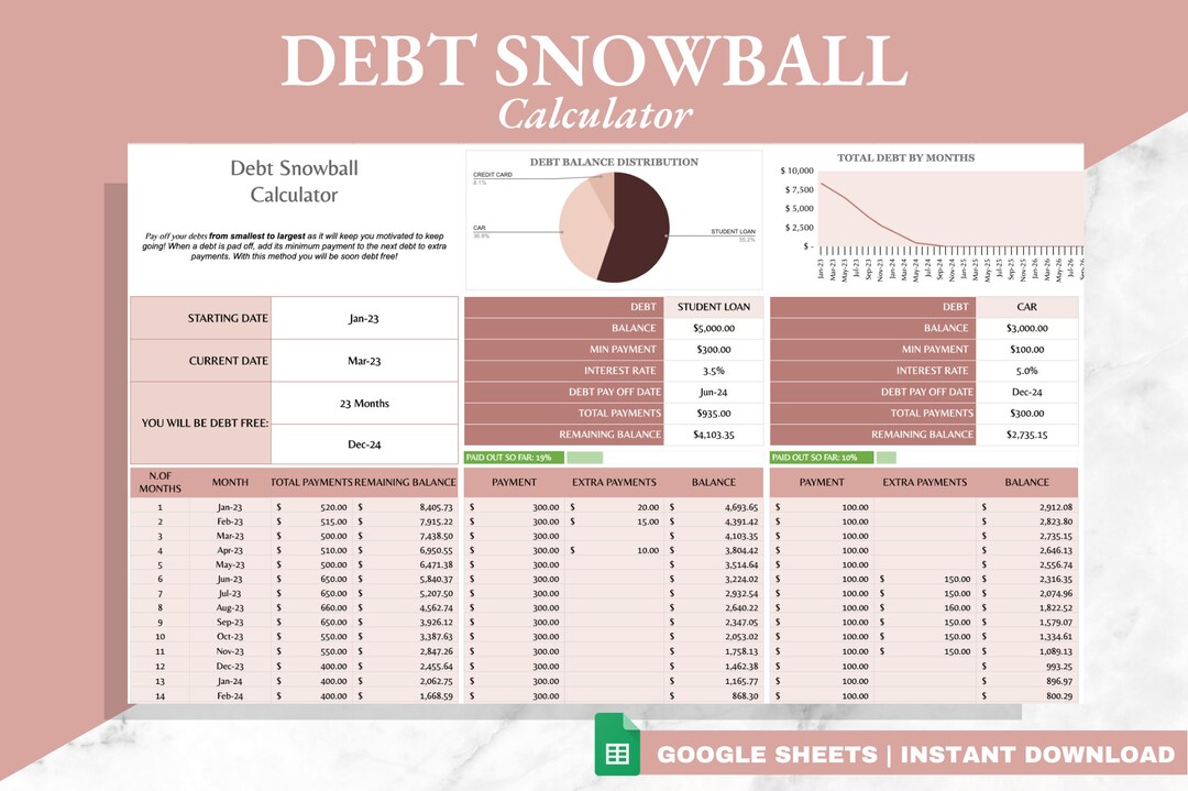 Debt Snowball Spreadsheet for Google Sheets, Debt Tracker, Debt ...