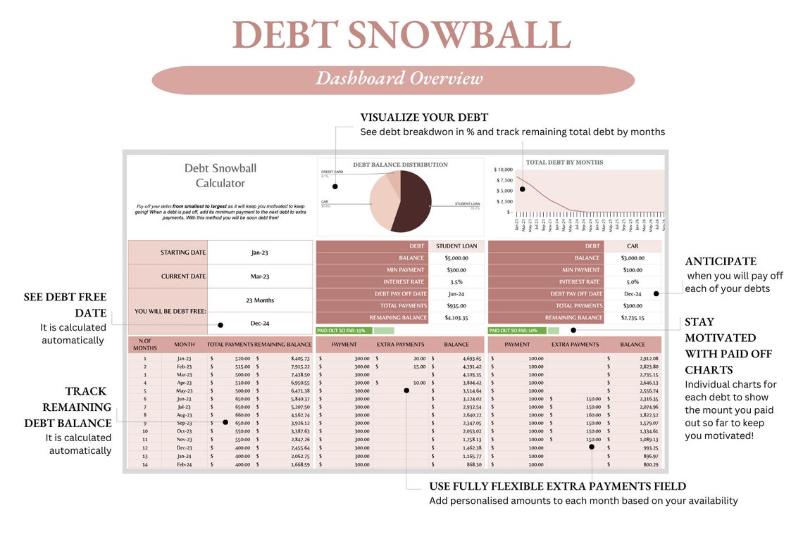 Debt Snowball Spreadsheet for Google Sheets, Debt Tracker, Debt ...