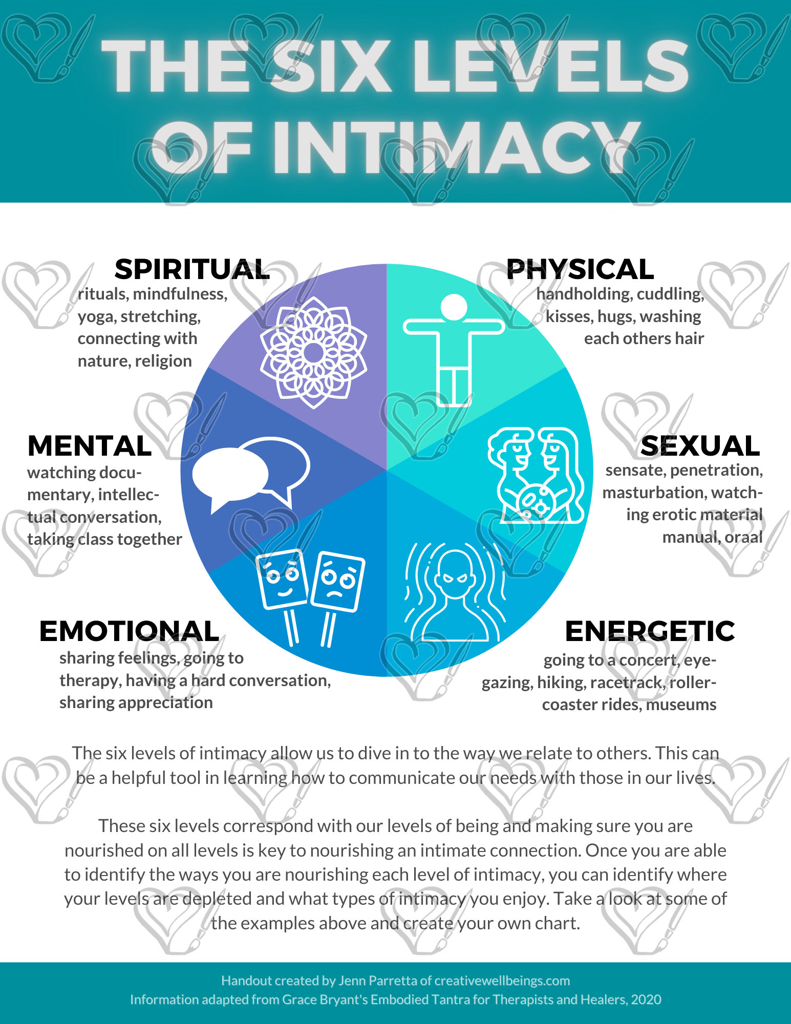 6 Levels of Intimacy Educational Handout PDF Digital | Etsy