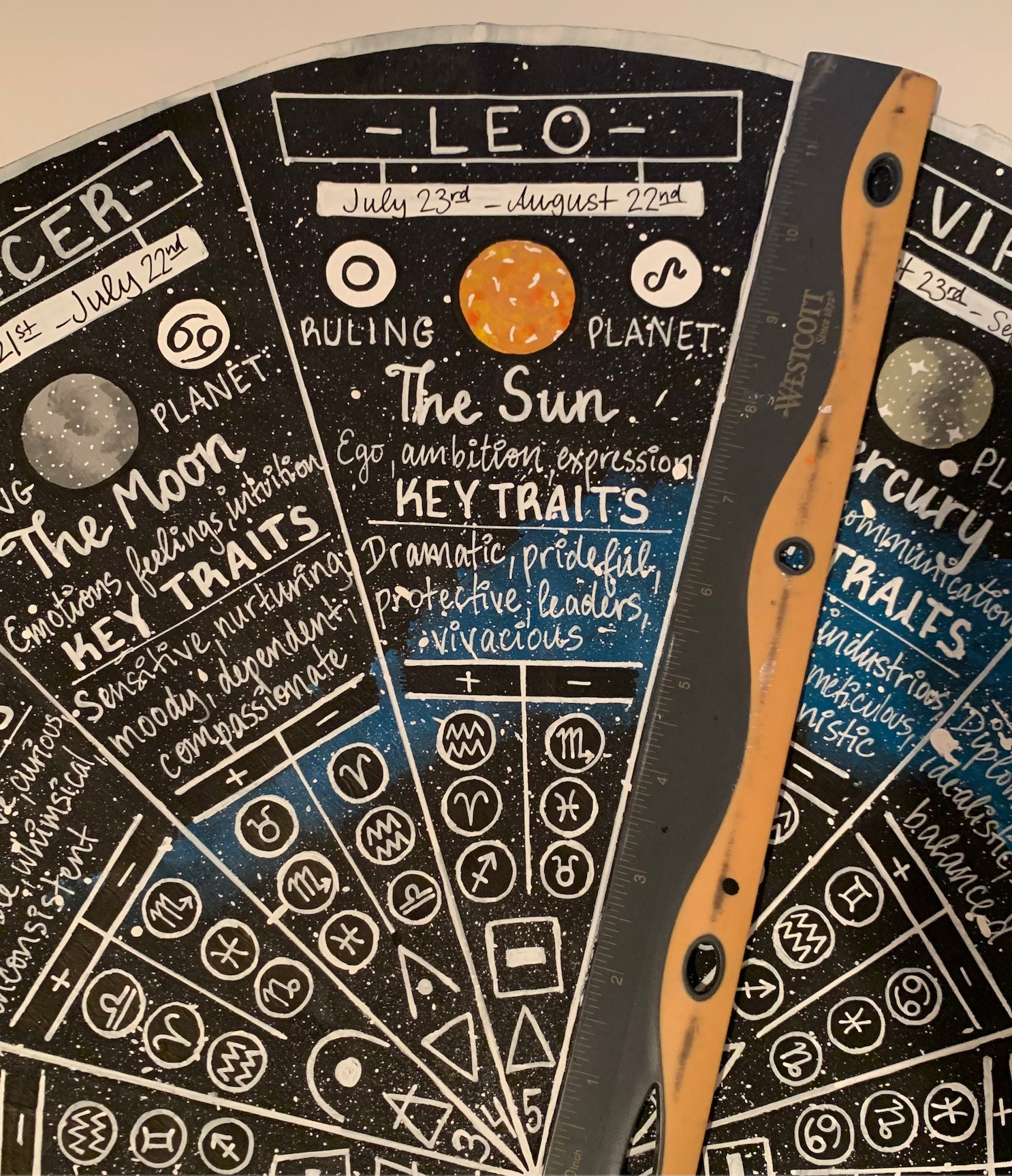 Astrology Wheel - Etsy