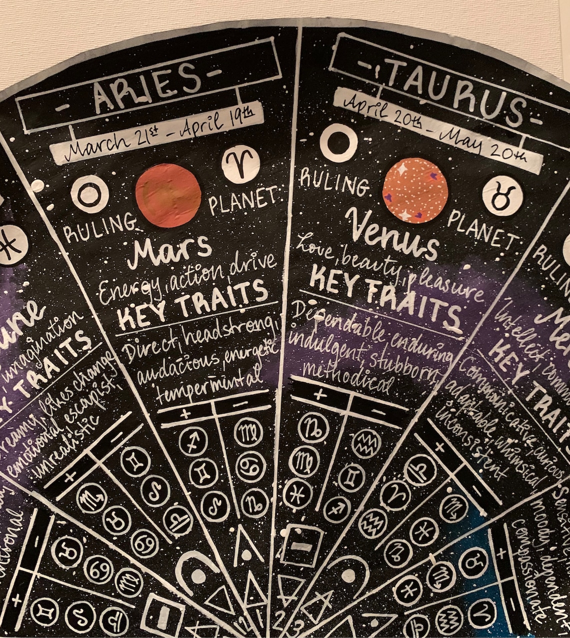 Astrology Wheel - Etsy