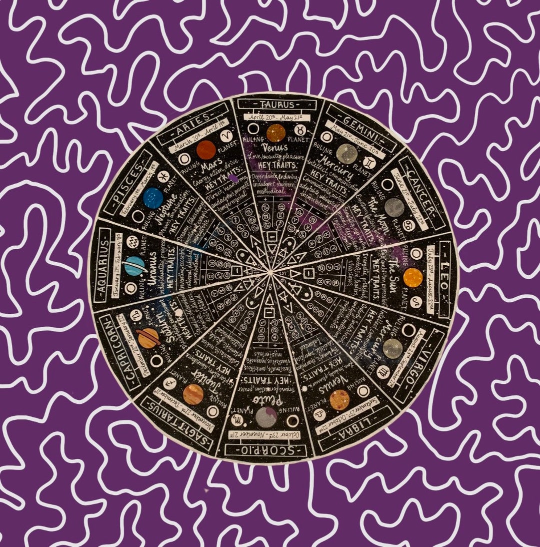 Astrology Wheel - Etsy