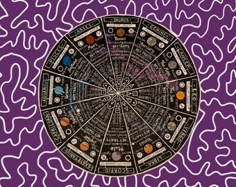 Astrology Wheel Board - Etsy
