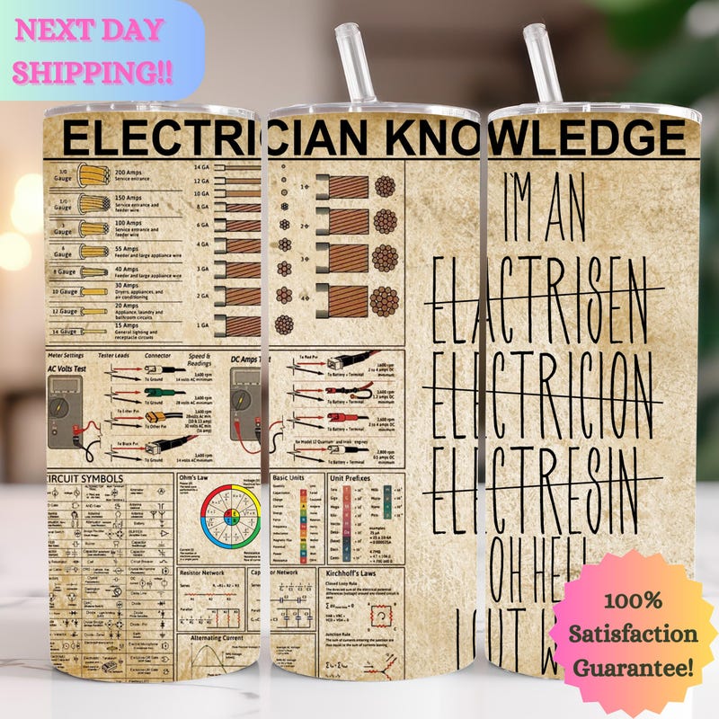 Electrician Gifts - 60+ Gift Ideas for 2025