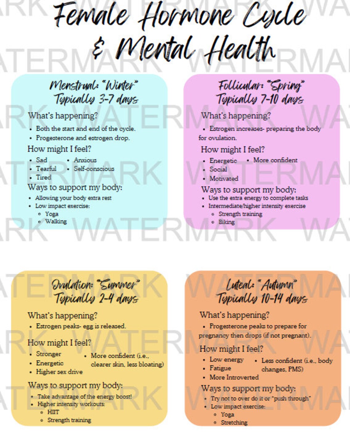 Female Hormone Cycle and Mental Health Handout and Tracker - Etsy