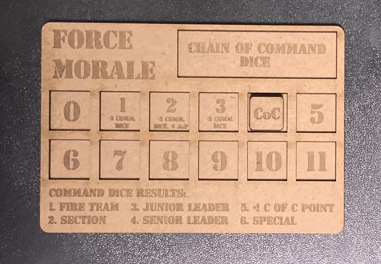 Chain of Command Generic Force Morale Tracker - Etsy Australia