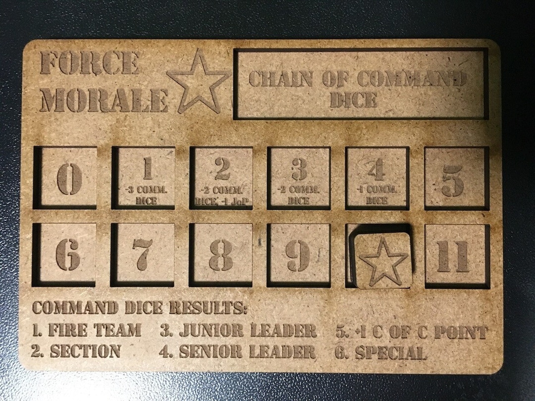 Chain of Command US Army Force Morale Tracker - Etsy