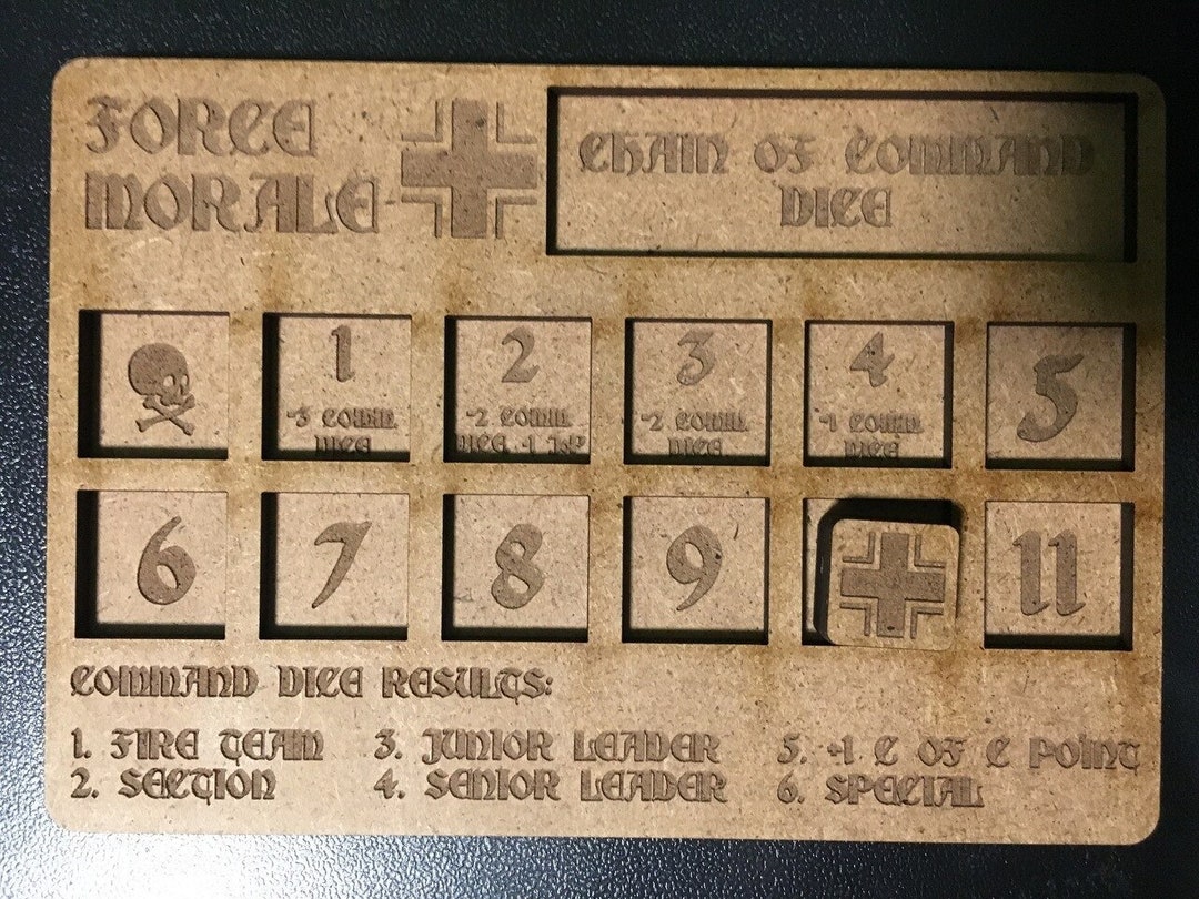 Chain of Command German Army Force Morale Tracker - Etsy