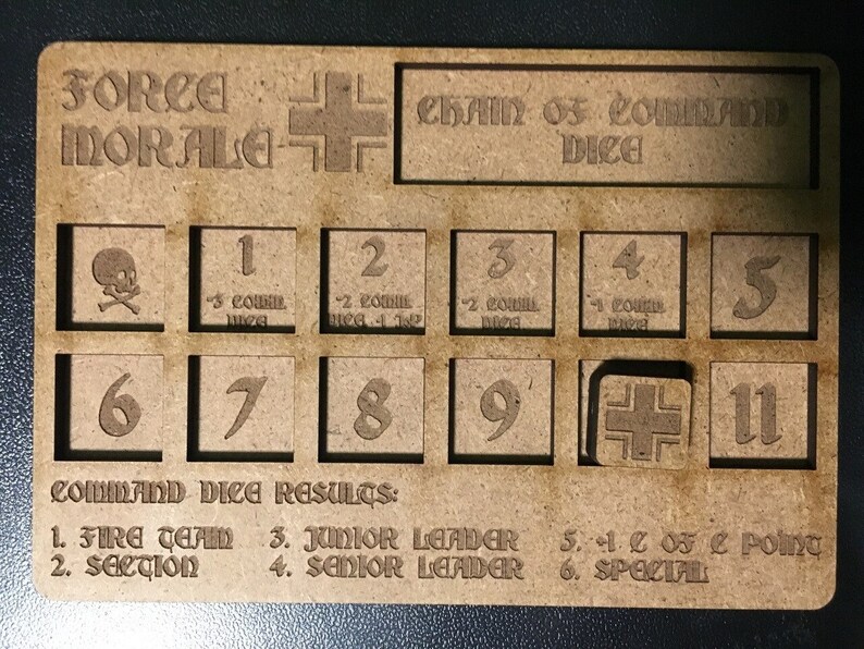 Chain of Command German Army Force Morale Markers - Etsy