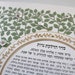 Shabbat Candle Lighting Blessing for Shabbat and Yom Tov Paper Cut Art ...