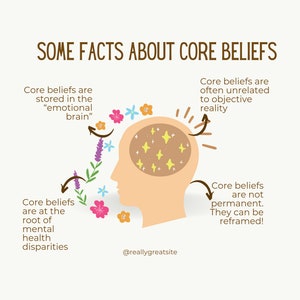 Printable Core Beliefs Worksheet Pdf CBT List of Core Beliefs Cbt Pdf ...