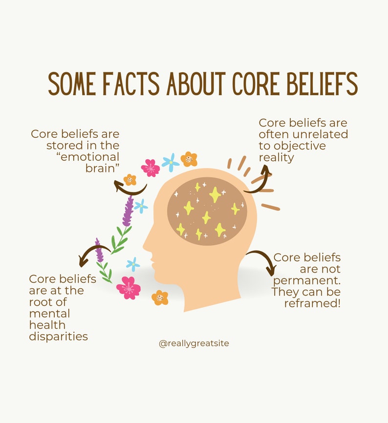 Core Beliefs Worksheet Pdf Maladaptive Beliefs, Cognitive Distortions ... Core Beliefs Worksheet Pdf Maladaptive Beliefs, Cognitive Distortions ...