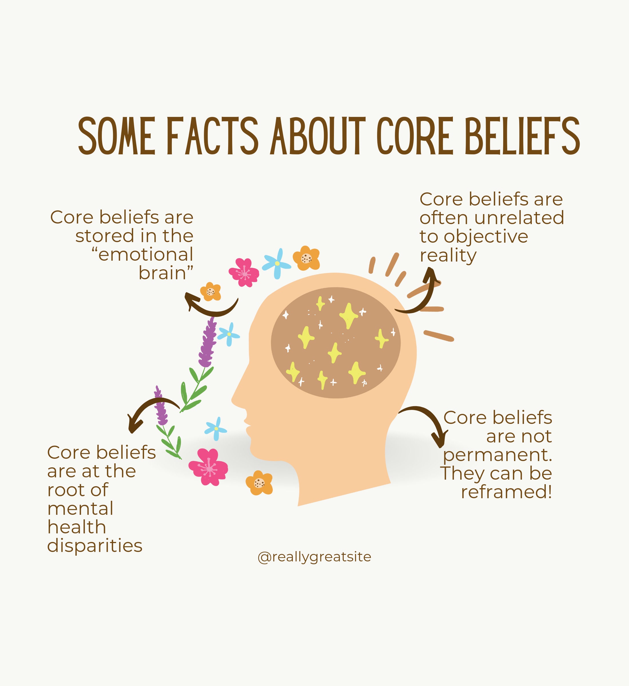 Printable Core Beliefs Worksheet Pdf CBT List Of Core Beliefs Cbt Pdf Printable Core Beliefs Worksheet Pdf CBT List Of Core Beliefs Cbt Pdf