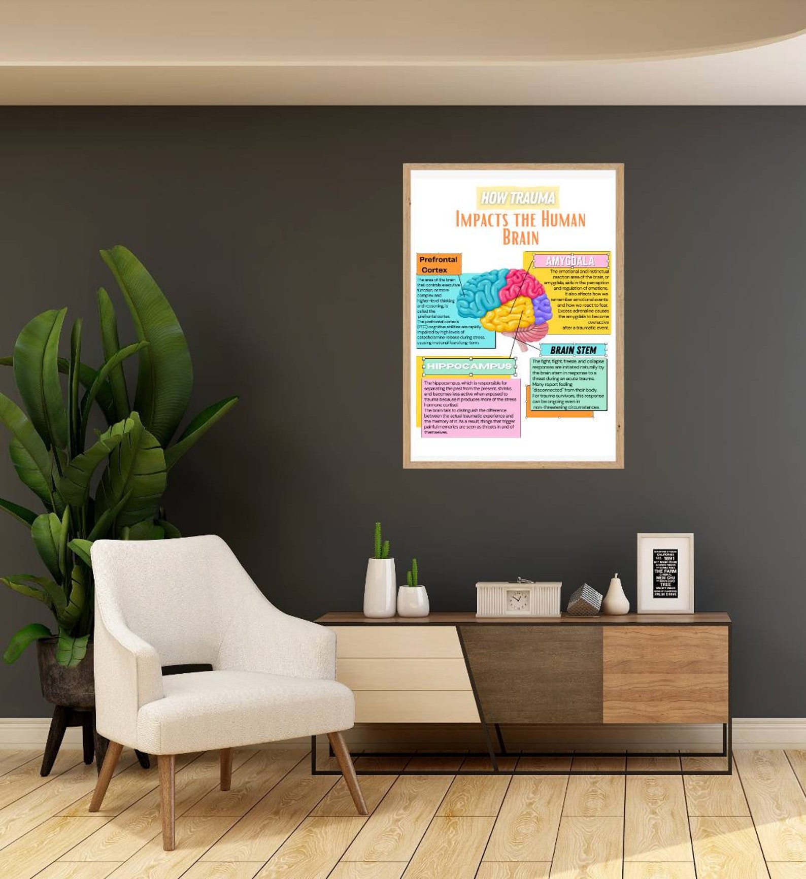 Trauma Impact on Brain Poster: Therapy Office Decor (digital Download ...