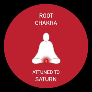 ASTROLOGY Reading for Those Born on Saturday | Life PURPOSE Chart ...
