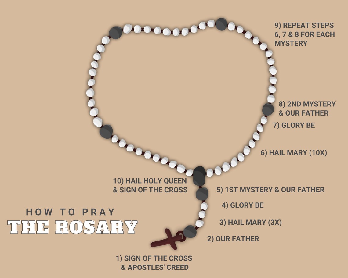 How to Pray Rosary Print [digital Download] - Etsy