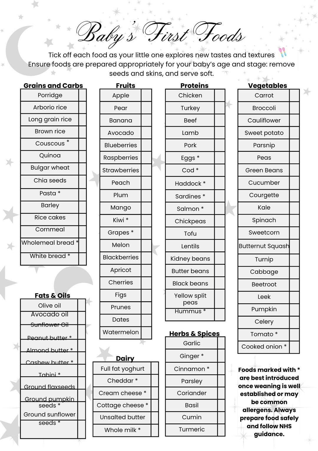 First Foods Checklist Printable | Baby Weaning Tracker | Solids ...