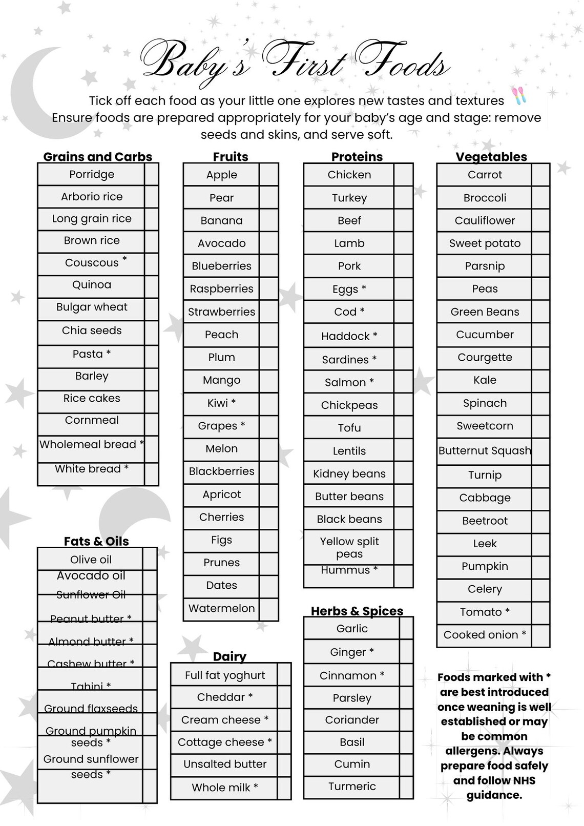 First Foods Checklist Printable | Baby Weaning Tracker | Solids ...