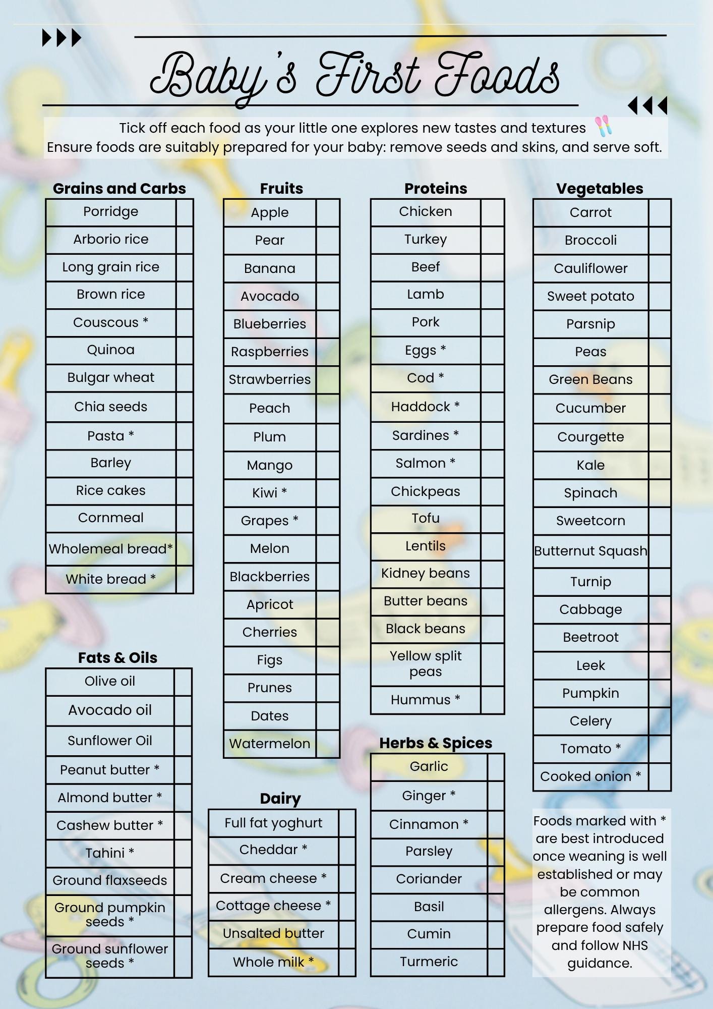 First Foods Checklist Printable | Baby Weaning Tracker | Solids ...