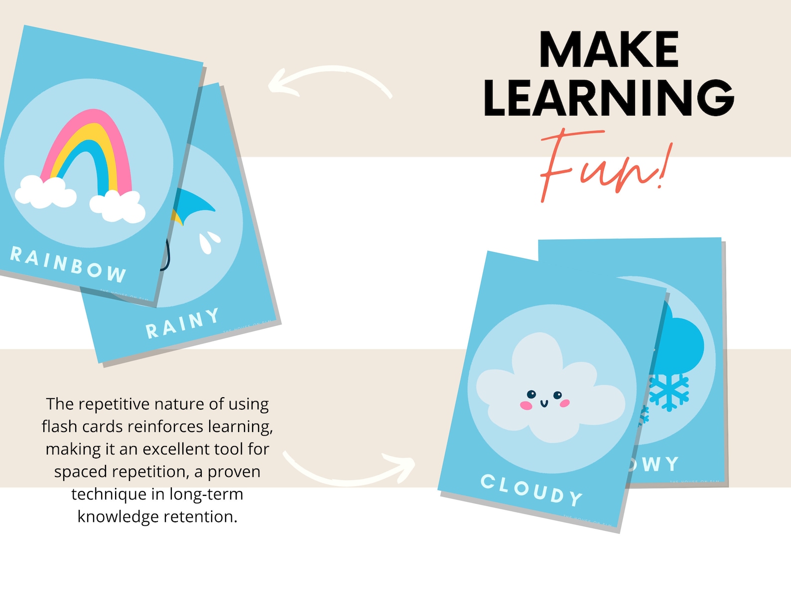 Weather Wonders - 12 Educational 5x7 Flashcards for Preschoolers - Etsy
