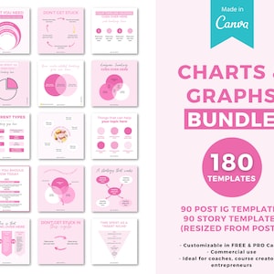 Charts and Graphs Instagram Canva Template, Infographic Templates ...