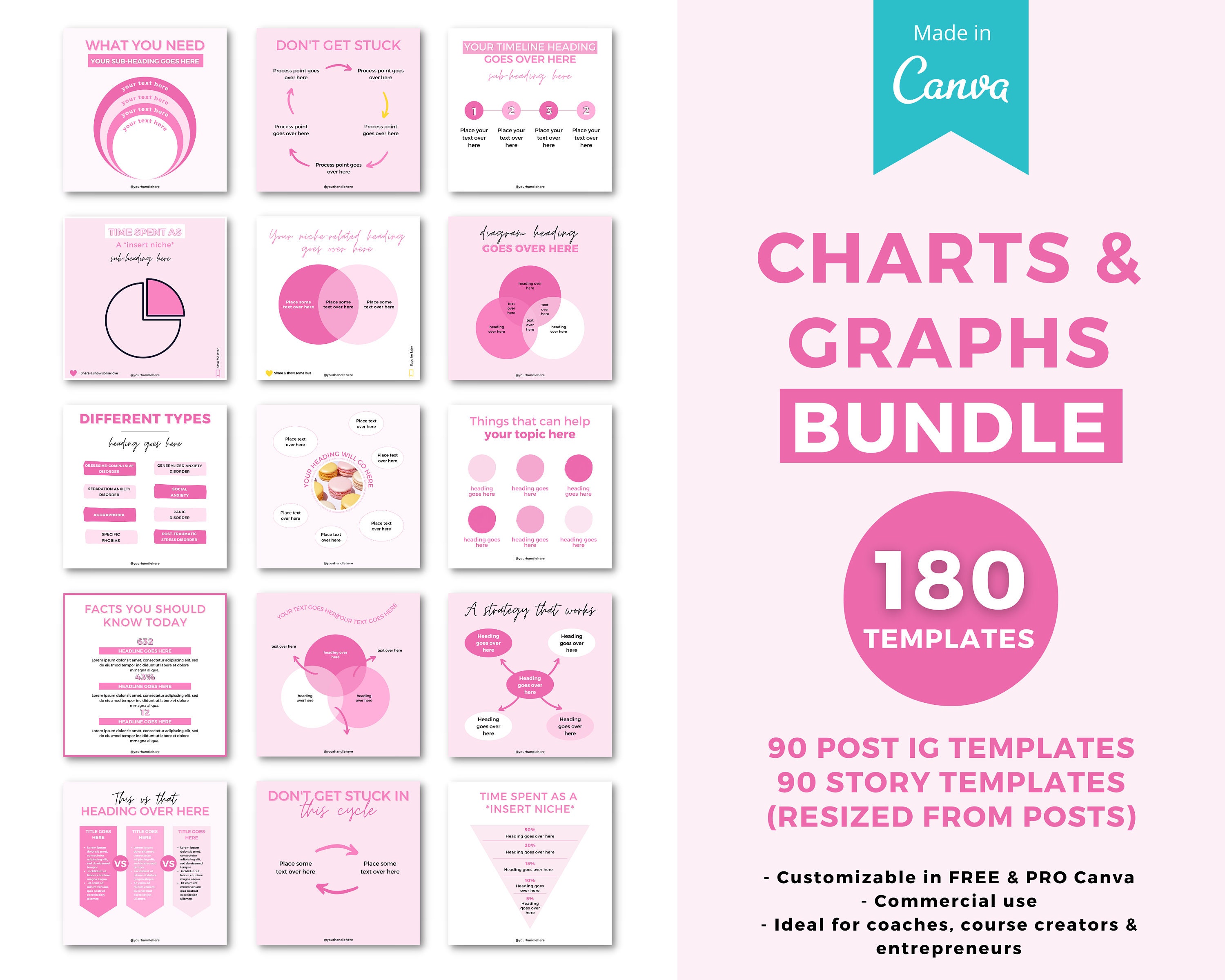 Charts and Graphs Instagram Canva Template Infographic - Etsy