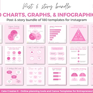 Charts and Graphs Instagram Canva Template, Infographic Templates ...