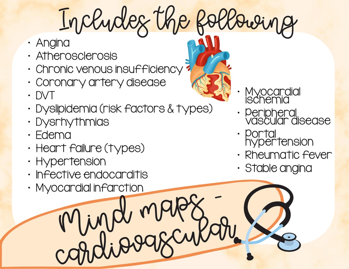 Cardiovascular System Mind Maps: Nursing Pathology, Visual Learning ...