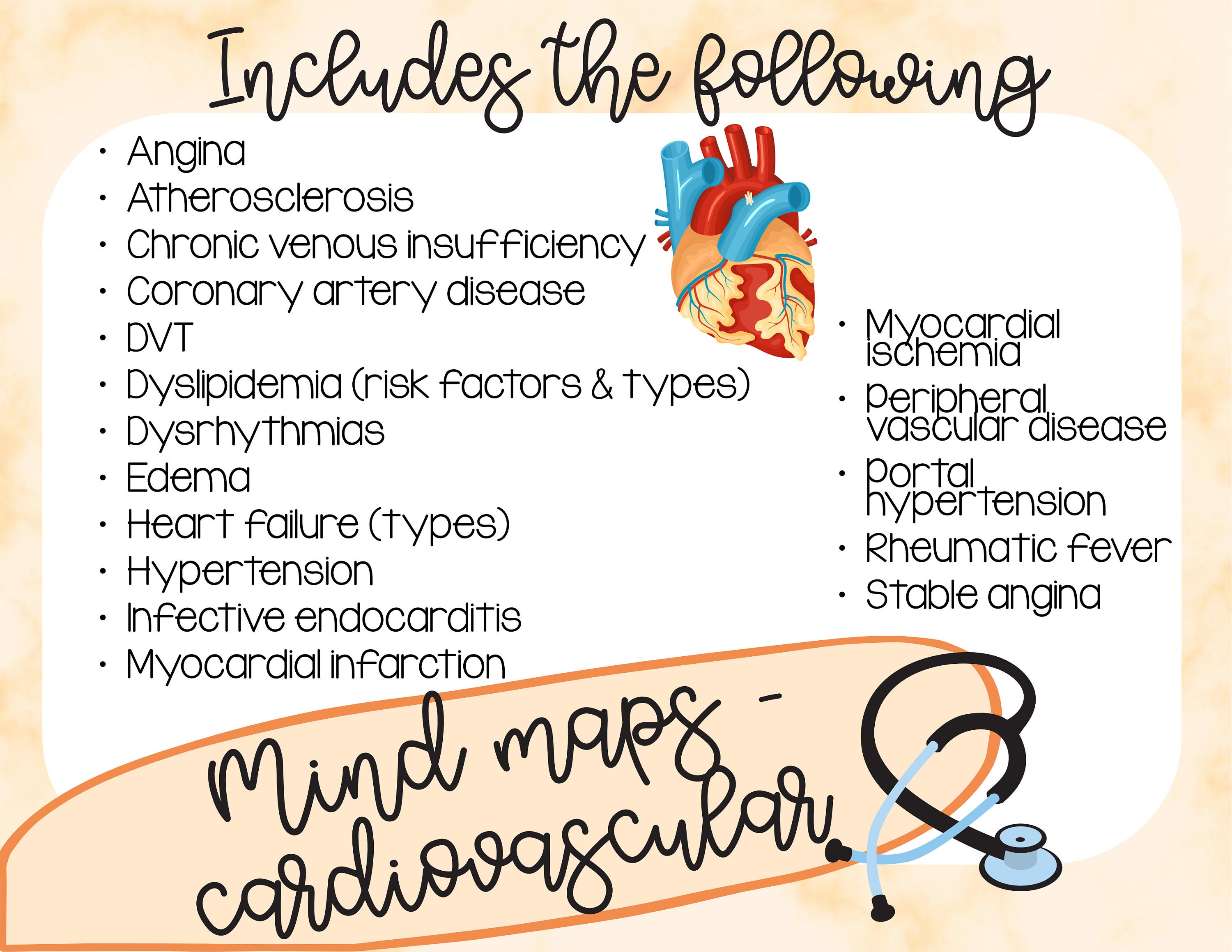 Mind Maps- Cardiovascular System, for Nursing Students, Nurses, Concept ...