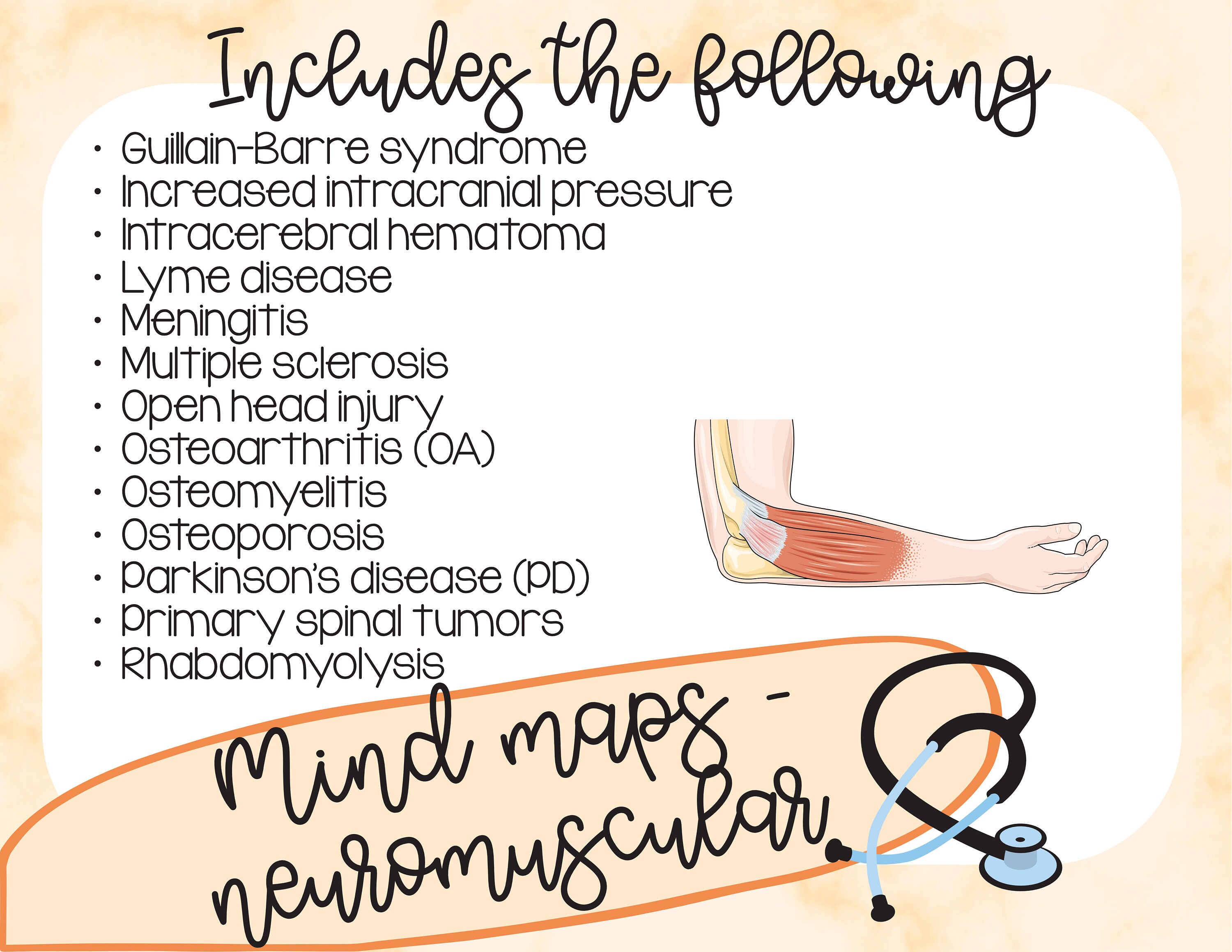 Mind Maps- Neuromuscular System, for Nursing Students, Nurses, Concept ...