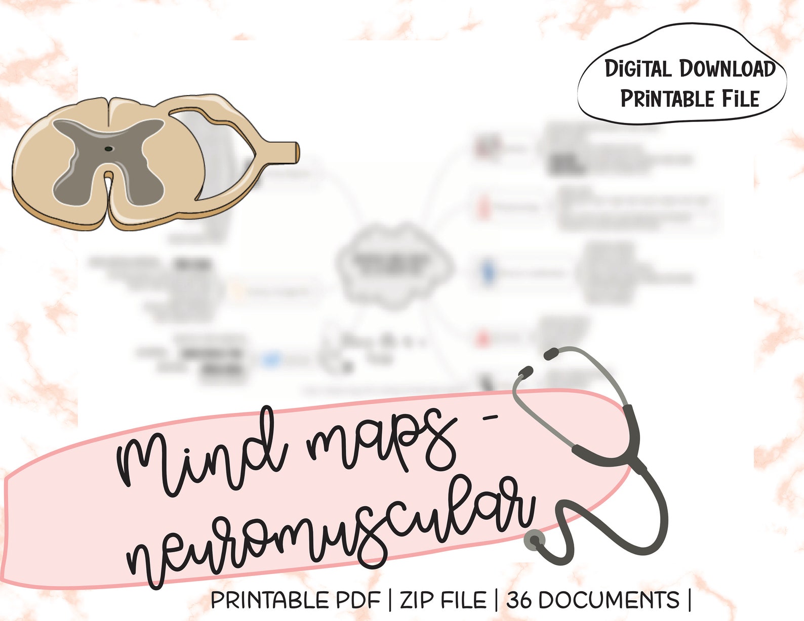 Mind Maps Neuromuscular System for Nursing Students Nurses - Etsy