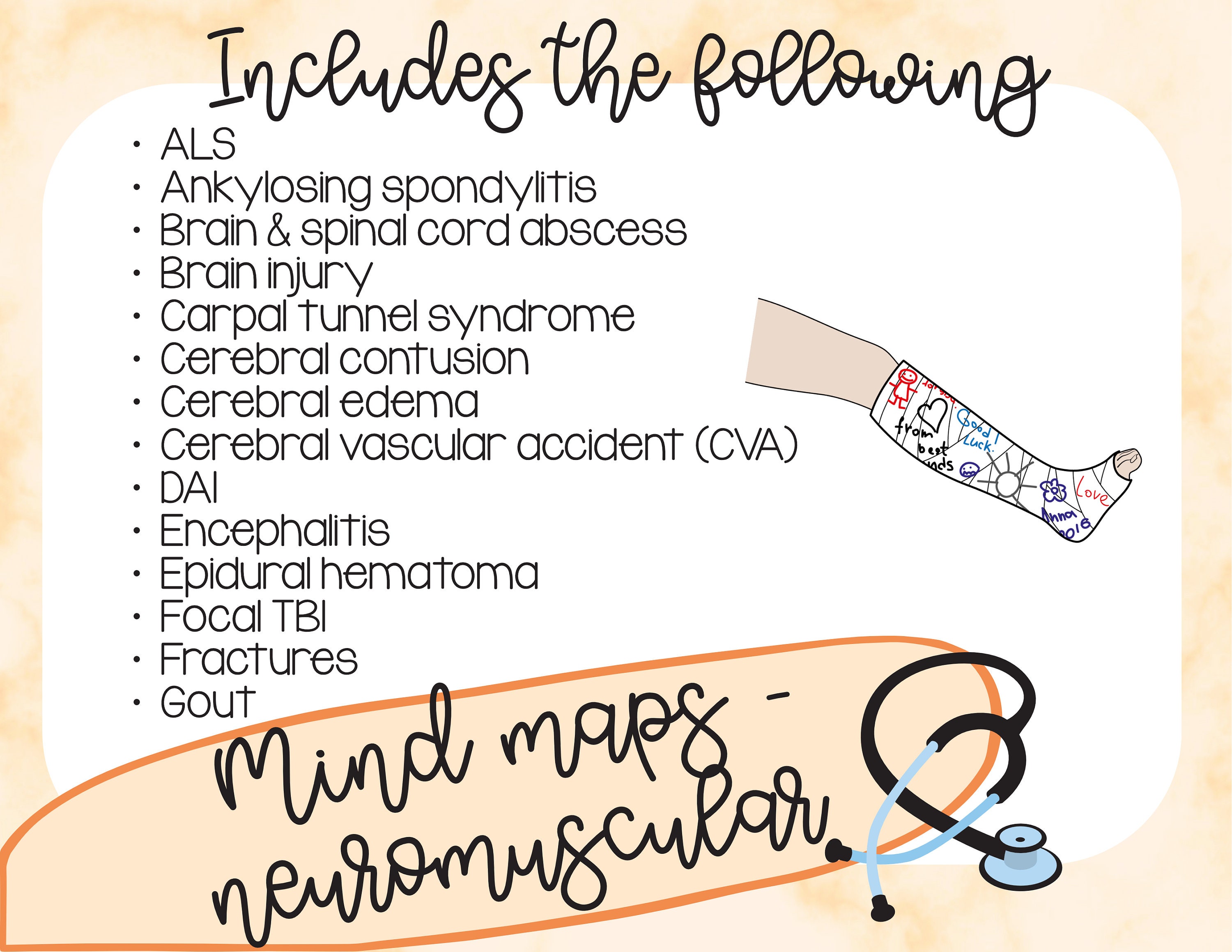 Mind Maps- Neuromuscular System, for Nursing Students, Nurses, Concept ...