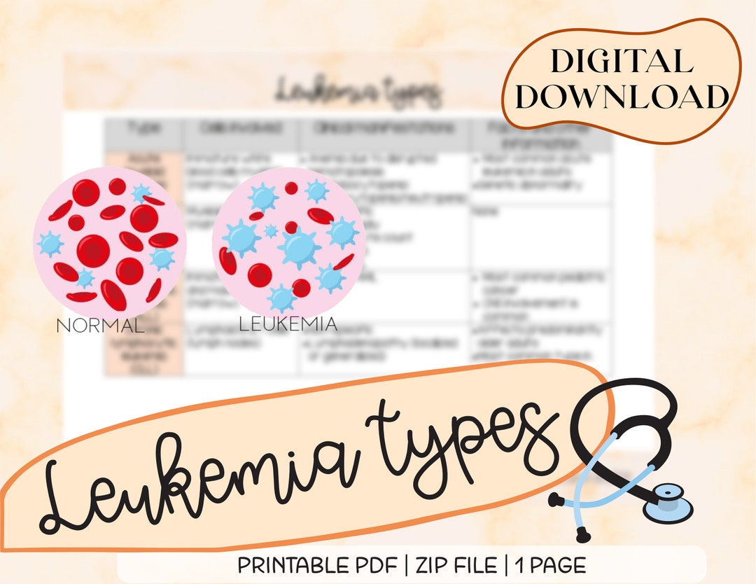 Leukemia Types, for Nursing Students, Nurses, Medical Terminology ...