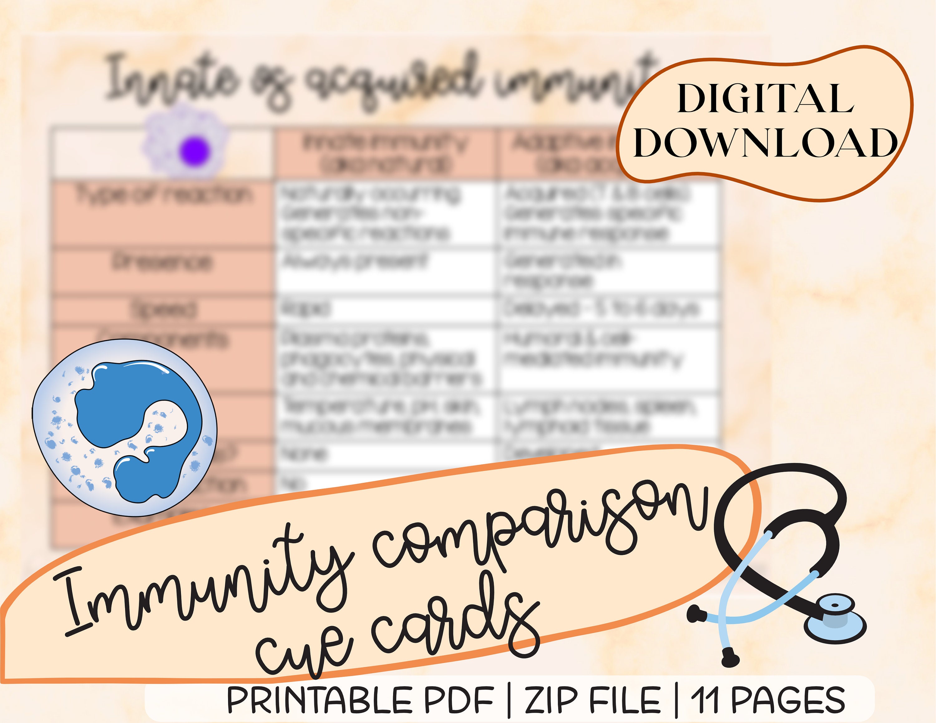 Immunity Comparison Cards, for Nursing Students, Nurses, Medical ...
